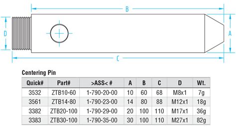 3382 Ass Ztb Delrin Centering Pin 20mm M17