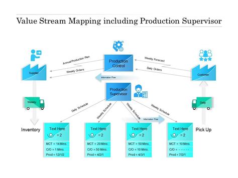 Top 10 Product Value Stream Mapping Powerpoint Presentation Templates