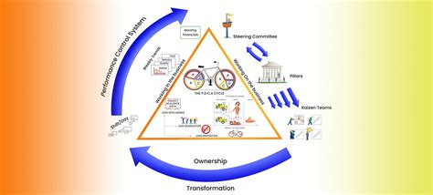 OpEx Certification The Operational Excellence Model The Complete Guide
