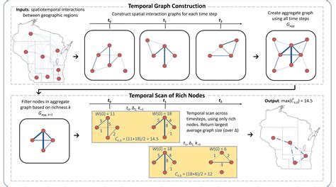 Two New Publications On Spatial Networks Geodslabuw Madison