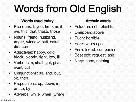 Words From Old English Old English Words Writing Words English Words