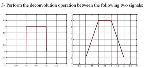 Using Matlab 3 Perform The Deconvolution Operation Between The