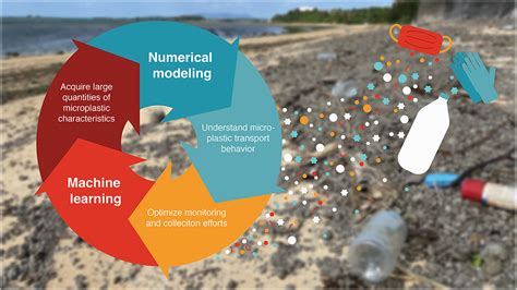 Combining Numerical Modeling And Machine Learning For Microplastic Monitoring Scilight Aip