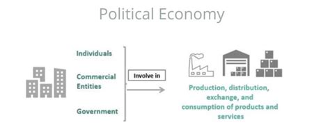 Political Economy Definition Evolution And Significance Into