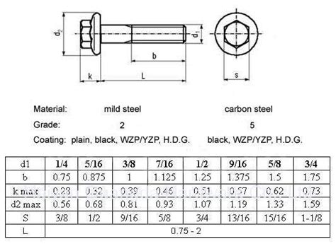 Ansi Flange Bolt Flange Bolt And Hex Bolt