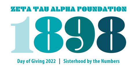 Zeta Tau Alpha Fraternity Recap Day Of Giving 2022