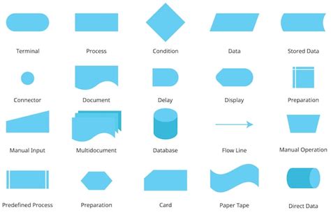 Símbolo De Diagrama De Flujo Básico Con Significados Para Crear El