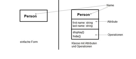 Uml Modellierungssprache Für Objektorientierte Programmierung Ionos At