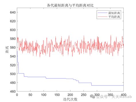【无人机】基于蚂蚁优化算法的无人机任务调度路径规划研究附matlab代码 复杂的路径规划、任务调度 csdn博客