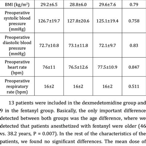 Ramsay Sedation Score 6 Download Table