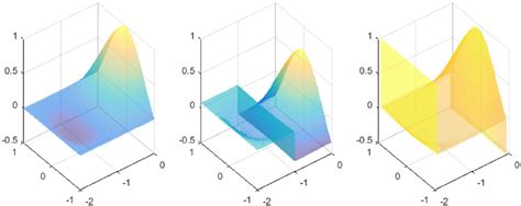 approximation of the compactly supported function f defined by 20