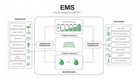 Energy Transition And Decarbonisation An Opportunity To Seek
