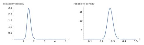 Negative Binomial Distributed Accident Data Wolfram Data Repository