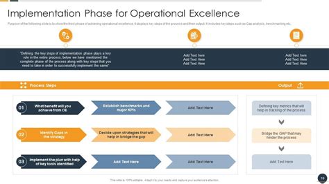 Manufacturing Process Optimization Playbook Powerpoint Presentation Slides Presentation