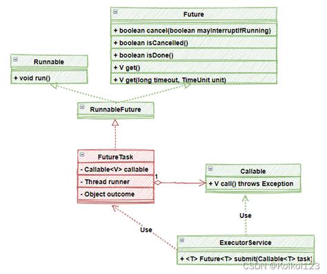 Java并发编程future类详解 Csdn博客