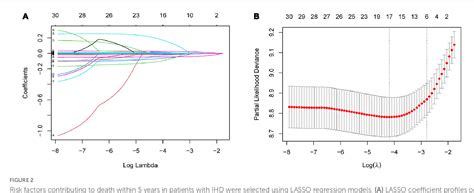 Figure 2 From Development And Validation Of A Nomogram To Predict Mortality Risk In Patients