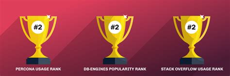 the state of the open source database industry in 2020 part three