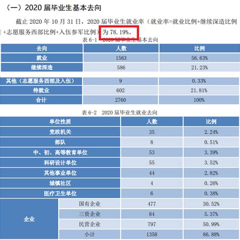北京信息科技大学就业率及就业前景怎么样好就业吗？学习力