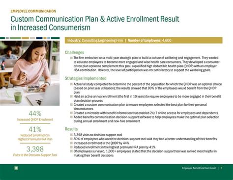Custom Communication Plan And Active Enrollment Result In Increased