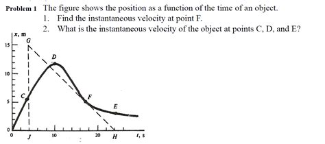 Solved Problem The Figure Shows The Position As A Function Chegg