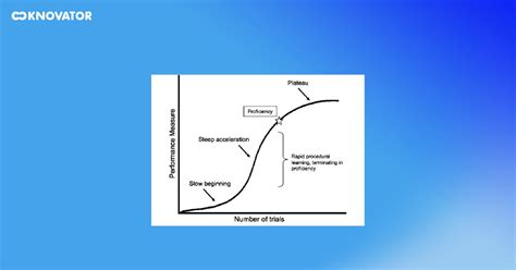 The Learning Curve Types Advantages And Applications