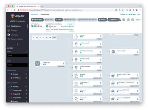 Kendi Kendini Yöneten Argo Cd Argo Cdye Ekstra Cluster Ekleme 1