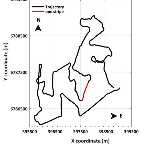 The Schematic Distributions Of Correlation Coefficients Versus Radar