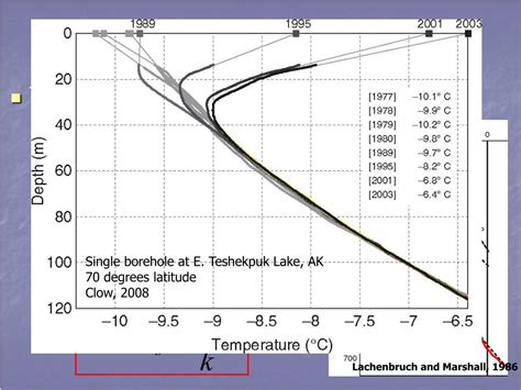 Ppt Periglacial Process And Landforms Powerpoint Presentation Free