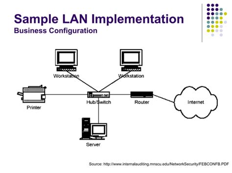 Basic Networking Hardware Pre Final PPT