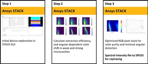 Ansys Lumerical 使用 Stack 求解器优化 Oled强微腔 Csdn博客