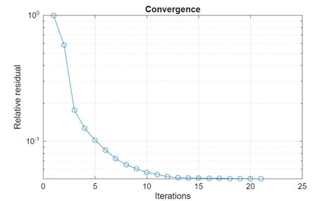 Analysisofelectricallylargestructuresexample05png