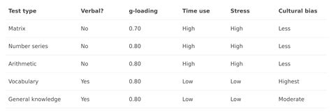 Measuring Intelligence Online Best Practices Clear Language Clear Mind