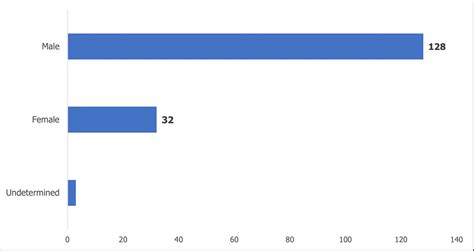Deaths In Yosemite National Park