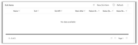 Configure Sla In Dynamics 365