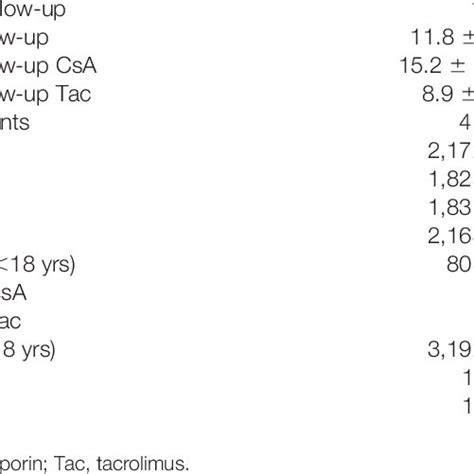 Diagnostic And Staging Procedures For Ptld Download Scientific Diagram
