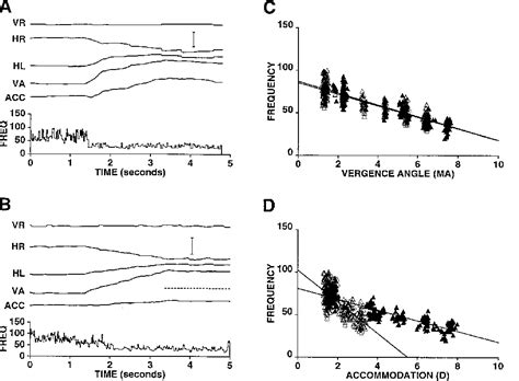 Figure 10 From Neurons In The Posterior Interposed Nucleus Of The Cerebellum Related To Vergence