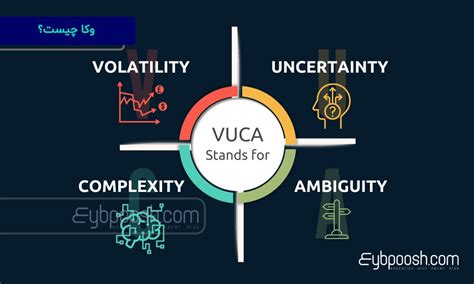 مفهوم وکا یا ووکا Vuca چیست؟
