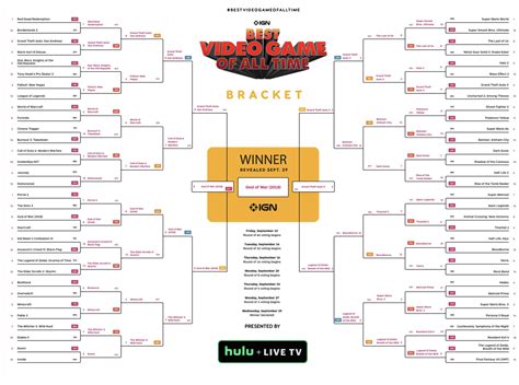 Best Game Of All Time Bracket The Shorty Awards