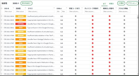 脆弱性の評価基準 Cvss の活用｜blog｜ サイバートラスト