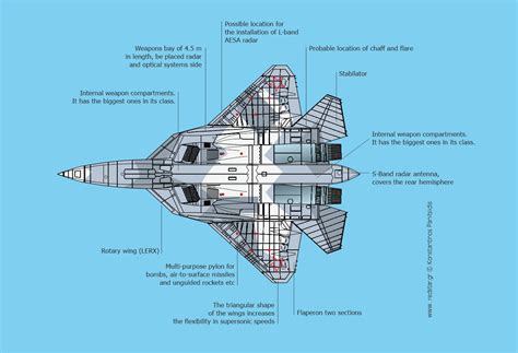 Su 57 Multiple Role Stealth Fighter