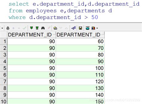 Oracle多表查询详解 Csdn博客