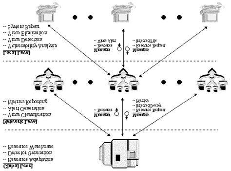 Diagram Of Distributed Cvis Architecture Download Scientific Diagram