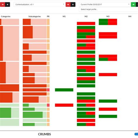 The Cis Italian Adaptation Of The Nist Cyber Security Framework Csf Download Scientific