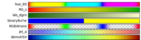 Color Map Utilities — S3dlib 3d Visualization With Python