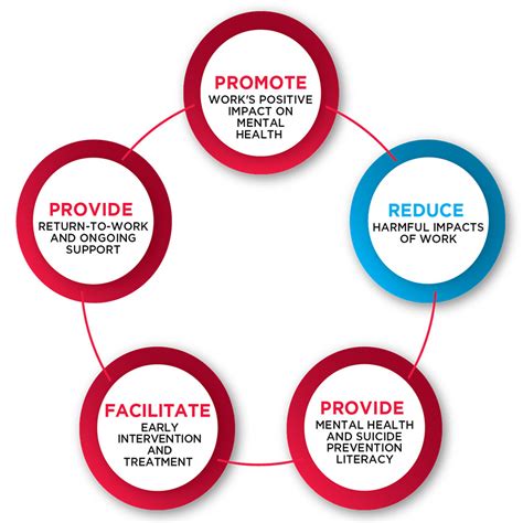 Reducing Harmful Impacts Of Work Construction Blueprint