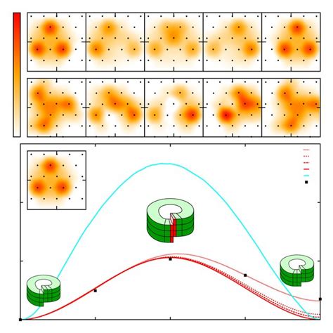 Top The Structure Of The Screw Dislocation Along The Minimum Energy