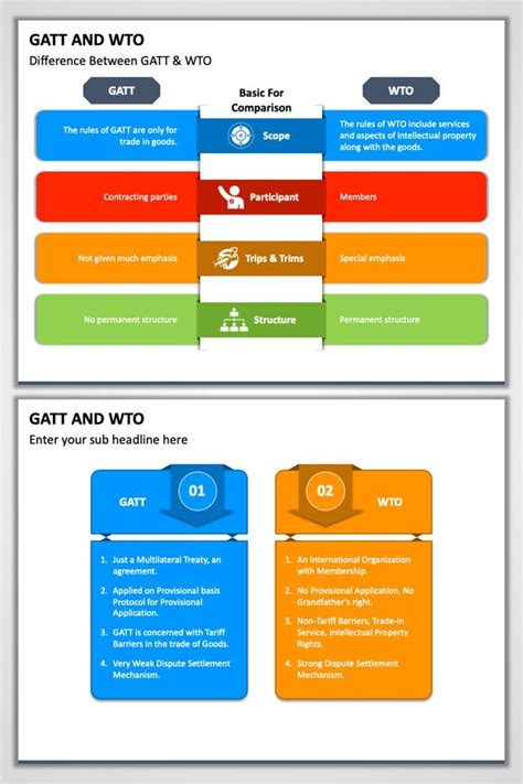 GATT And WTO Presentation Design Template Power Point Template Powerpoint Presentation