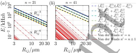 Rydberg Interactions A And B Dipole Dipole And Vdw Interaction