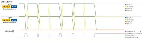 Pcie Gen5 M2 Nvme Ssds Under L12 Low Power Testing