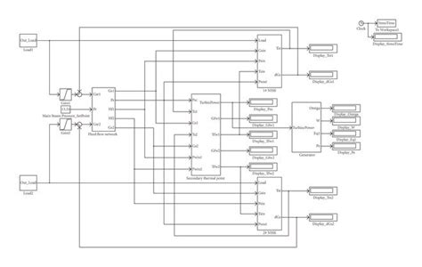 Composition Of The Simulink Code Download Scientific Diagram